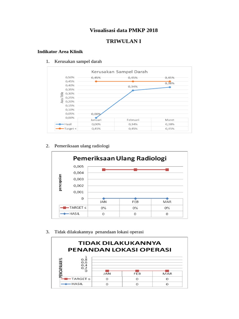 Visualisasi Data PMKP 2018 | PDF