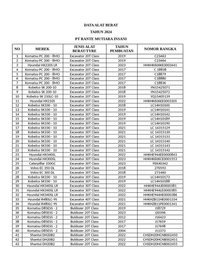 DATA ALAT BERAT A2B | PDF | Machines | Land Vehicles