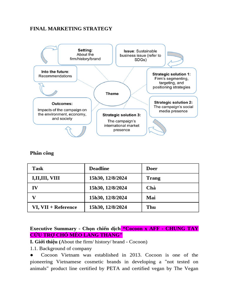 Final Marketing Strategy | PDF | Brand | Sustainability