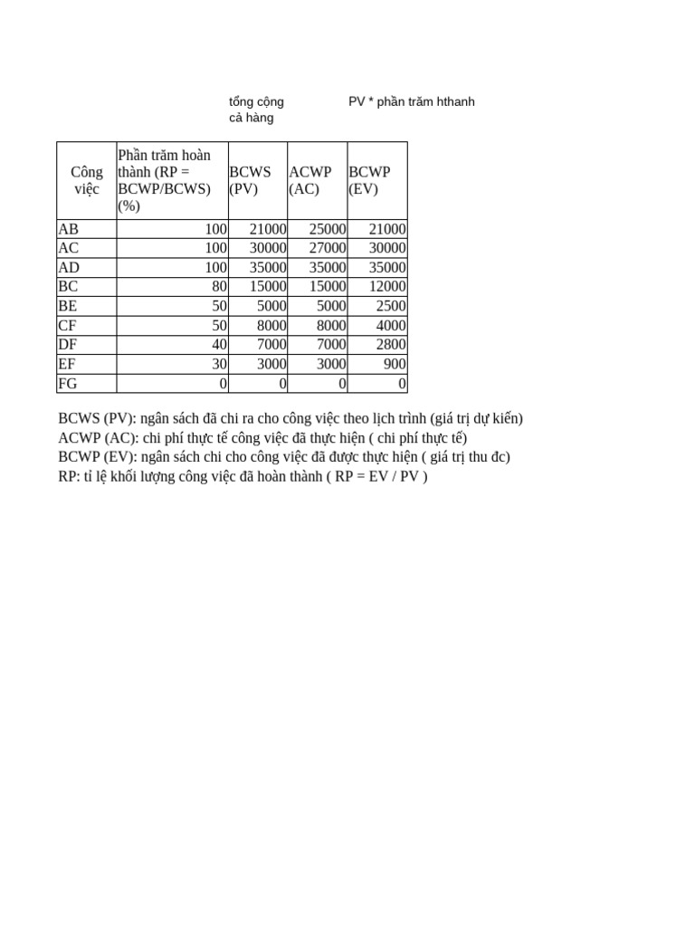 QTDA Kiểm Tra | PDF