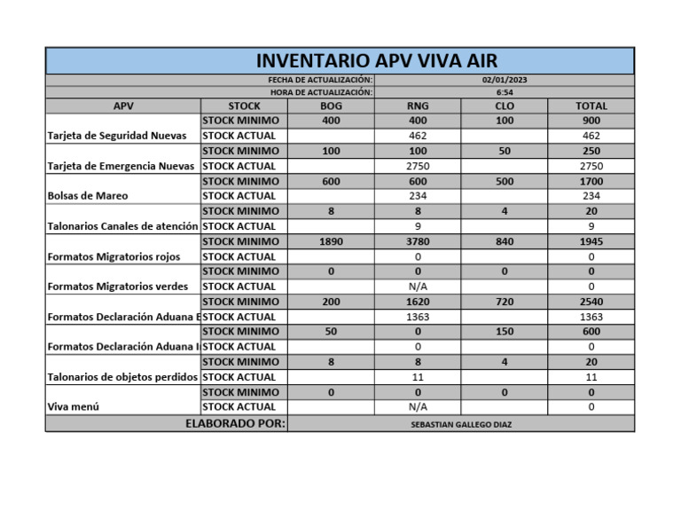 Inventario Apv Viva 02 Enero 2023 Mde | PDF