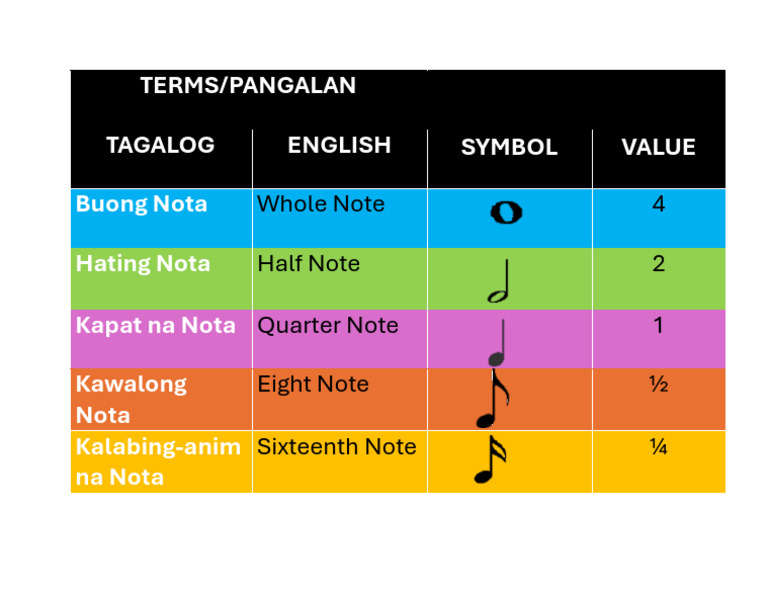 CHART | PDF