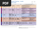 Engineer Grades Chart | PDF | Engineer | Computer Aided Design