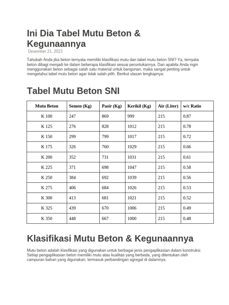 Ini Dia Tabel Mutu Beton | PDF