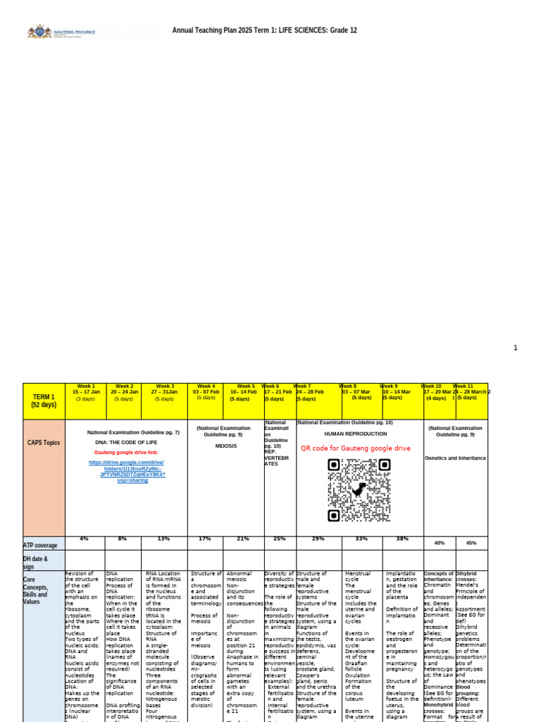 Gr. 12 Life Sciences ATP Term 1 2025 | PDF | Dominance (Genetics) | Dna