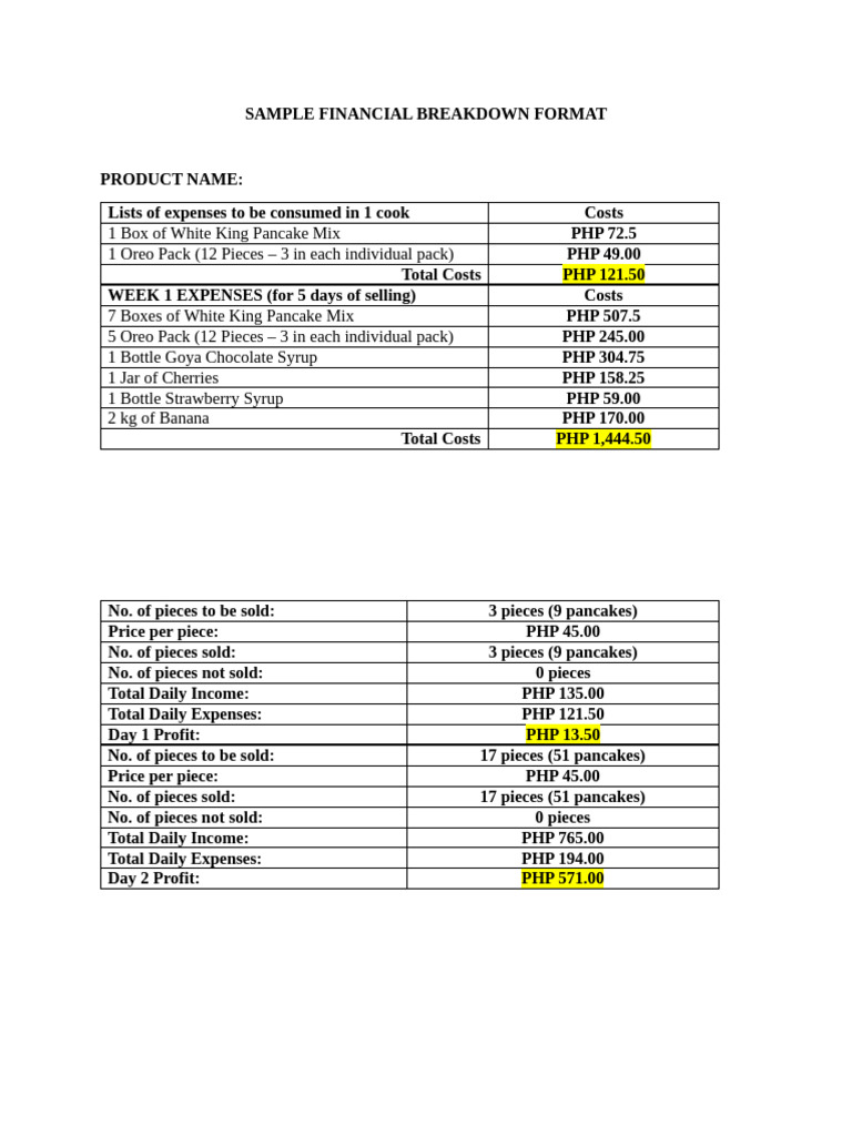 Sample Financial Breakdown Format 1 | PDF | Pancake | Foods