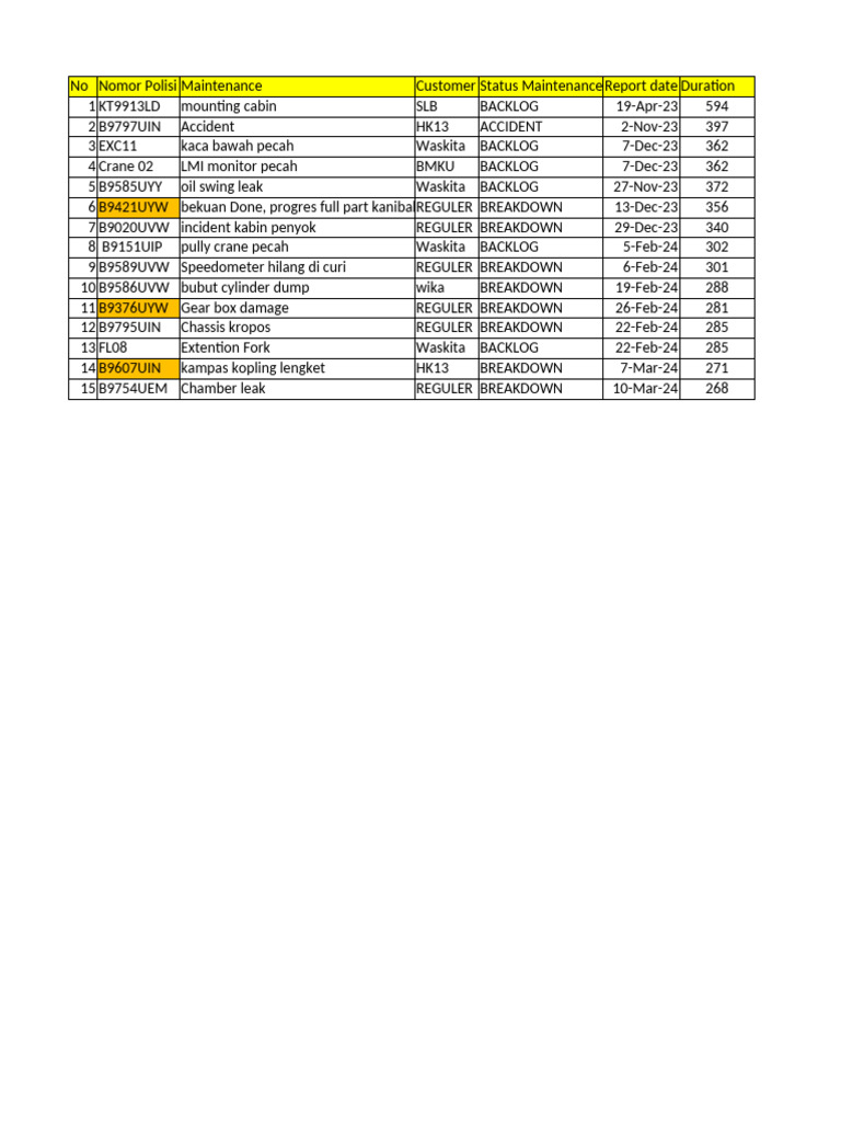 Action Plan Update | PDF | Motor Vehicle | Land Vehicles