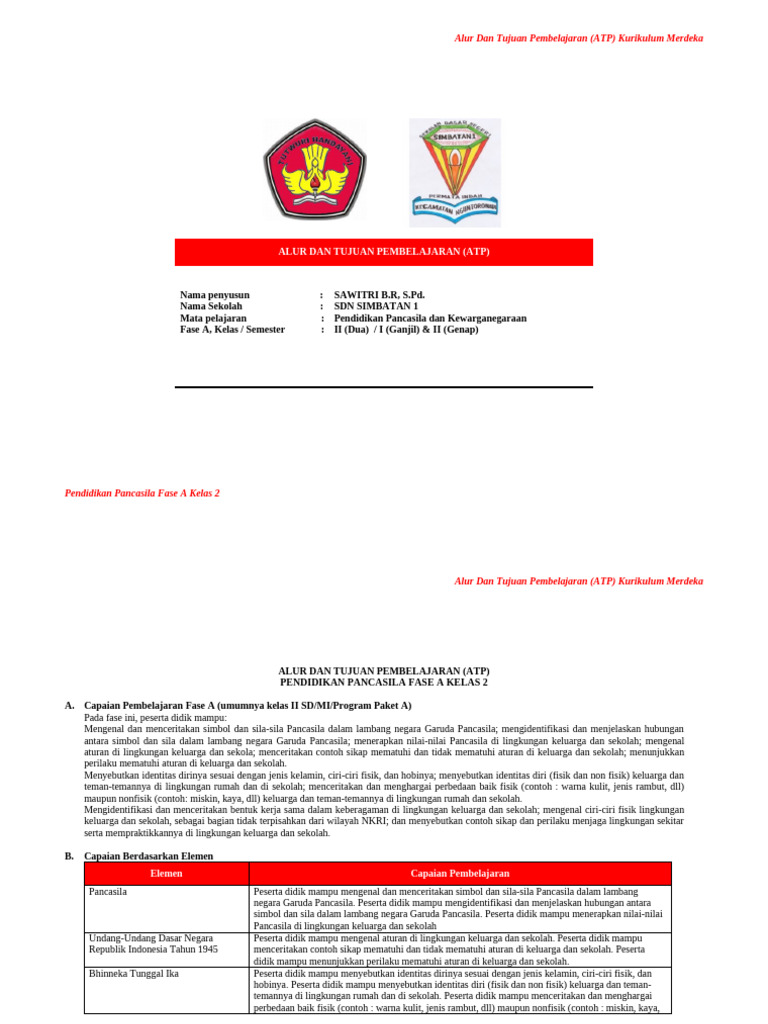 ATP PPKn KELAS 2 | PDF