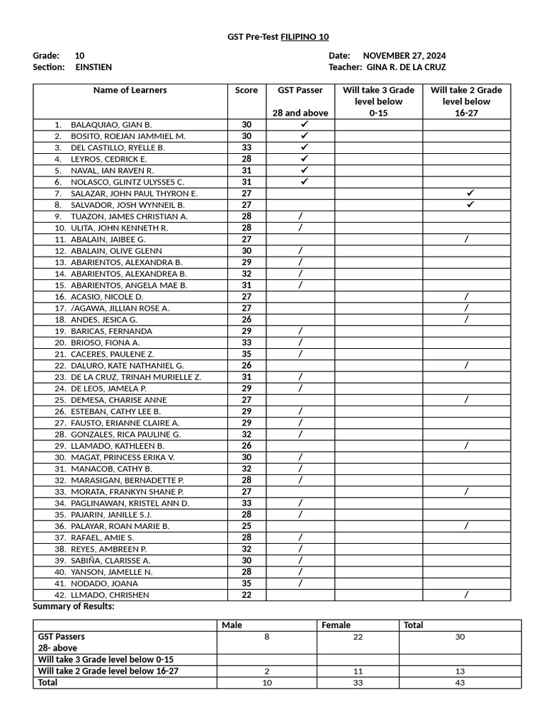 GRADE 10 GST Recording of Results | PDF