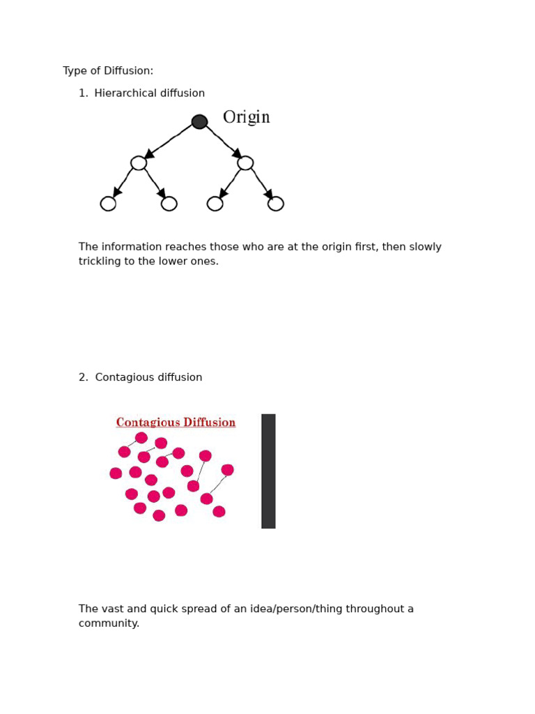 Type of Diffusion | PDF