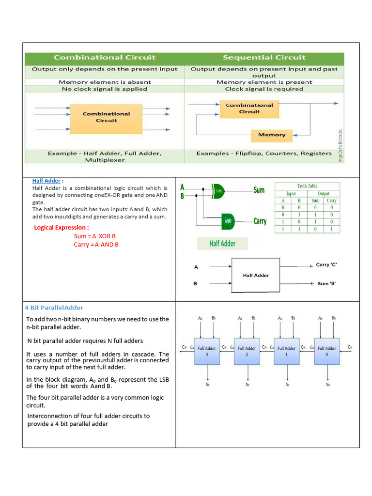 DCF MODULE 3 POINTS ONLY (1) | PDF | Electronic Circuits | Computer ...