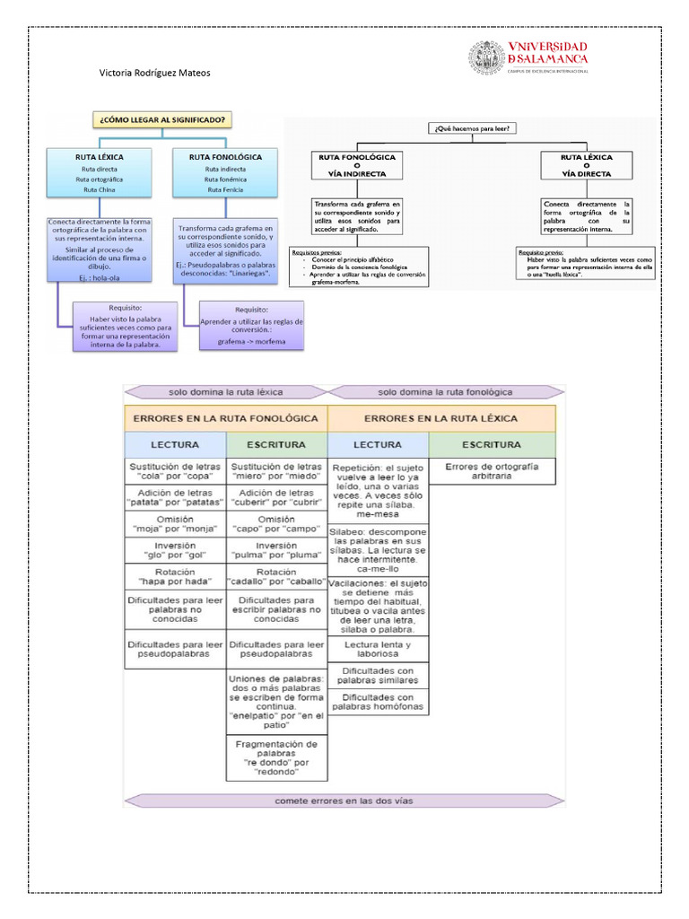 Perfil de Victoria Rodríguez Mateos | PDF
