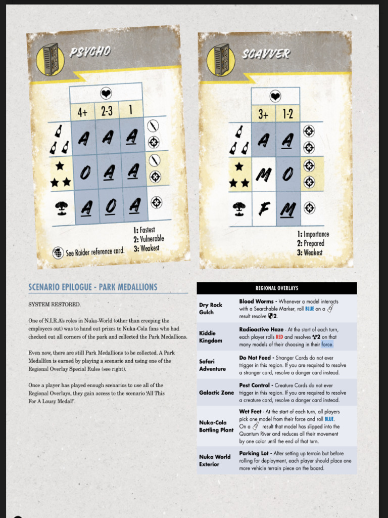 Error! System Malfunction - FWW Scenario - Google Drive | PDF
