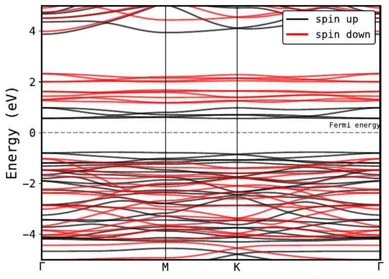 Plot Bands Cri3 | PDF