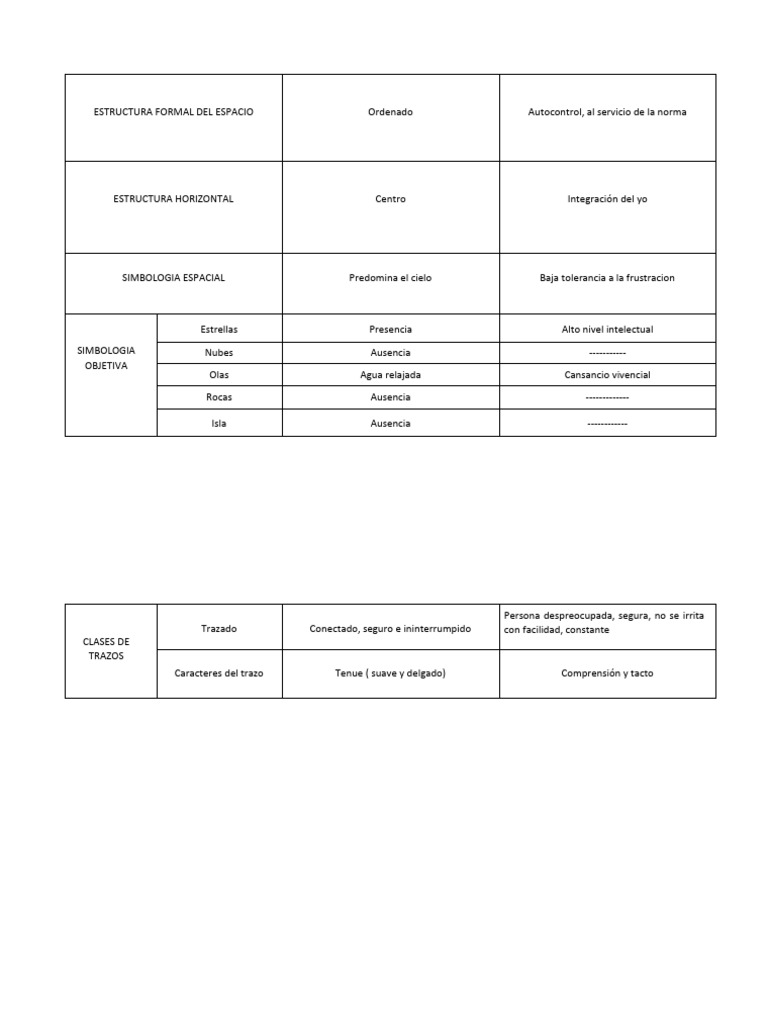 Cuadro Test de Olas Yestrellas | PDF