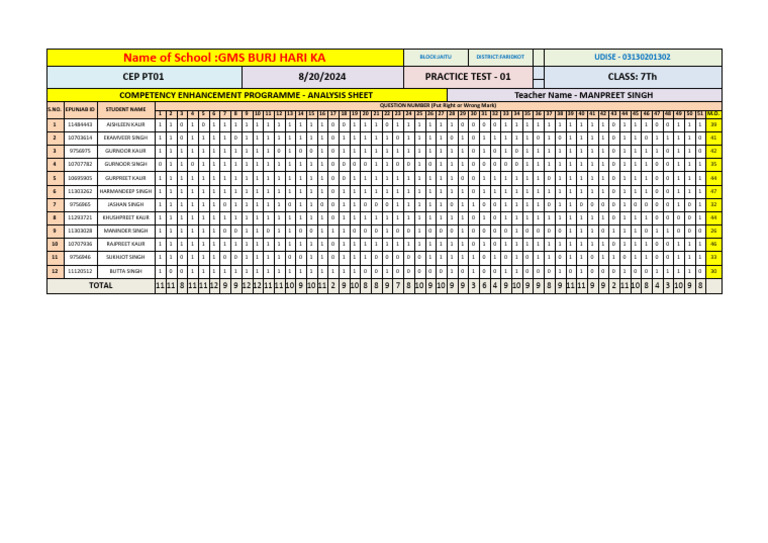 CEP Analysis Sheet - Sheet1 (Class 7th) | PDF