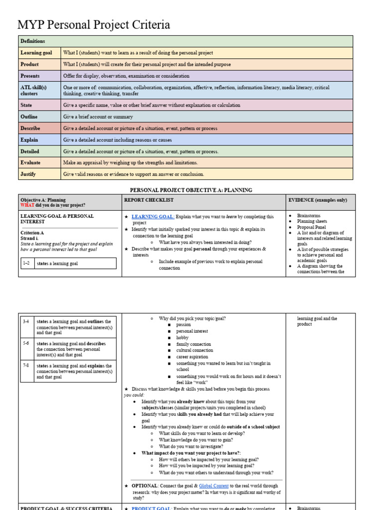 MYP PP Criteria Checklist 24-25 | PDF | Knowledge | Thought