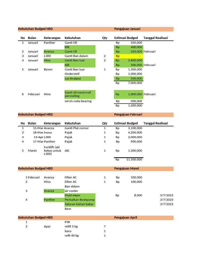 Kebutughan Budged | PDF