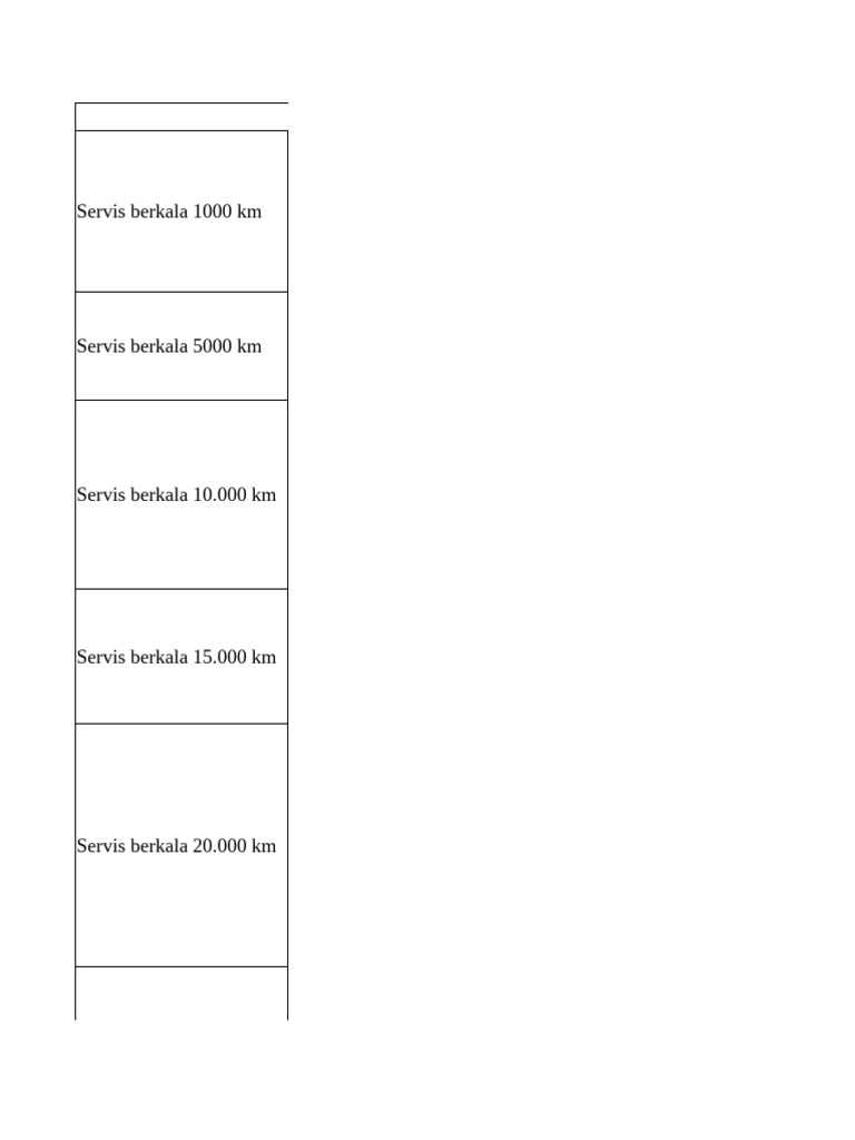 Tabel Perawatan Berkala | PDF