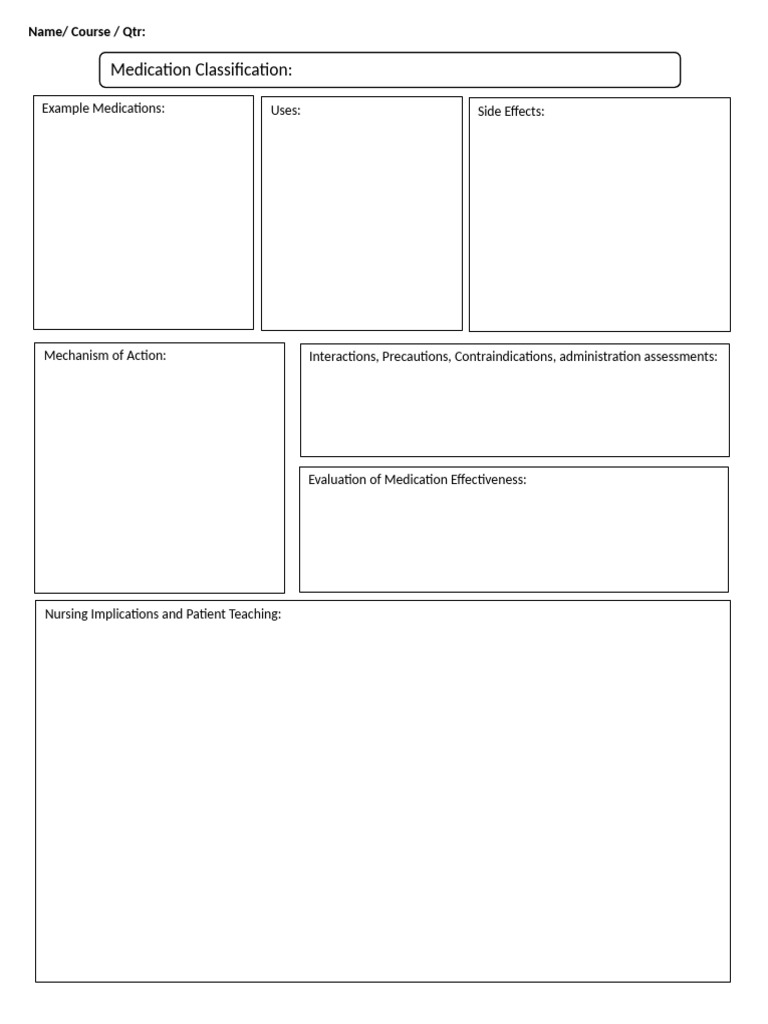 Medication Classification Sheet | PDF