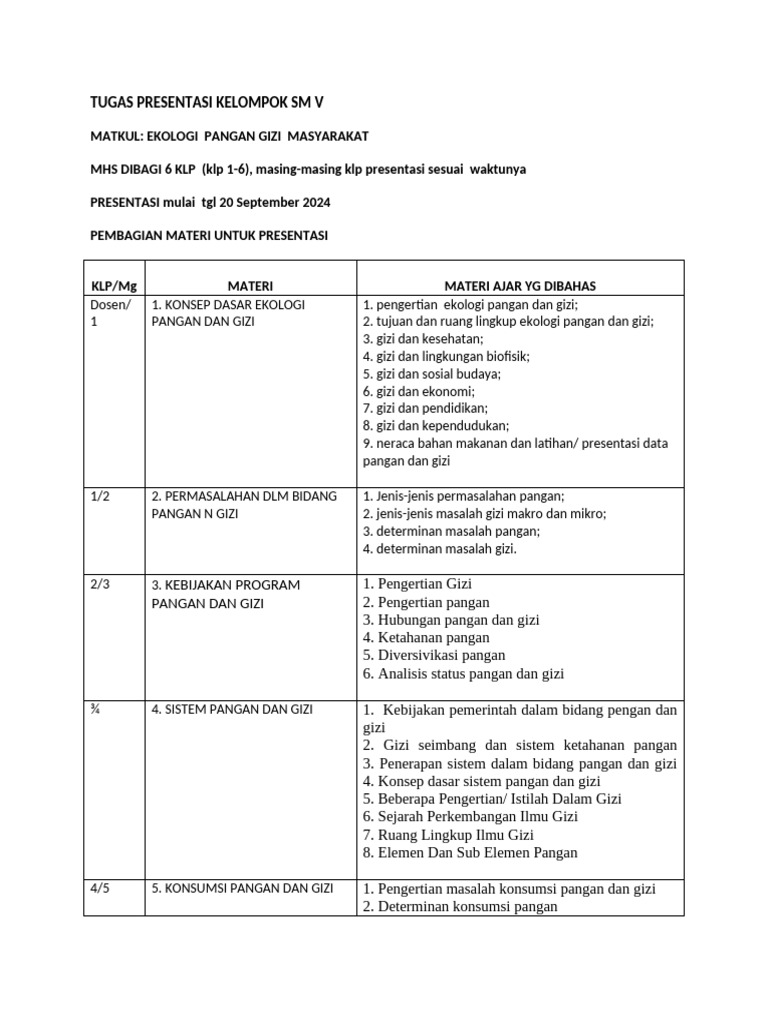 Tugas Presentasi Materi KLP Sm5.mulai - Uas | PDF