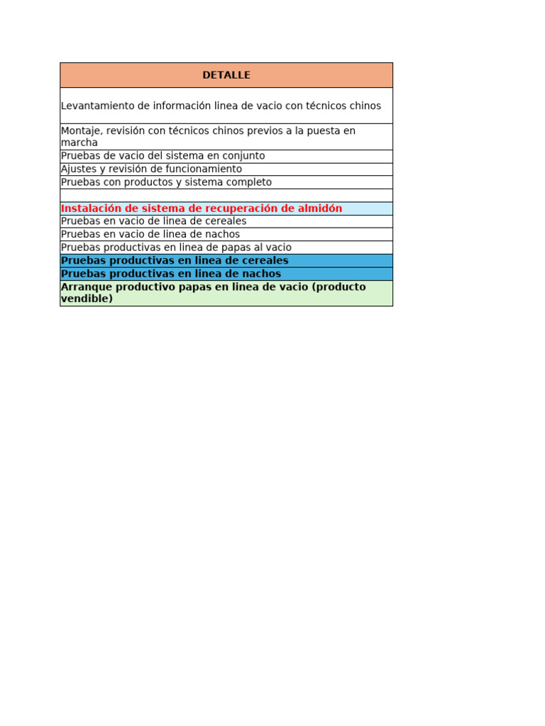 Gantt Vacio Cereales Nachos+ | PDF