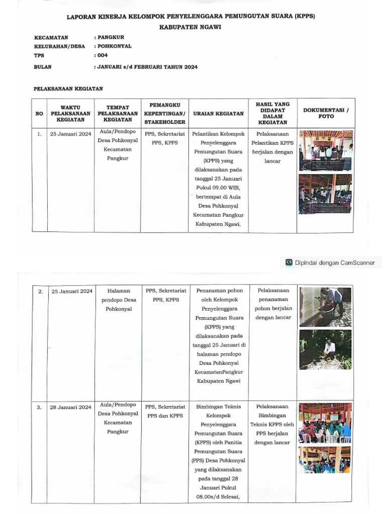 Lapkin Kpps Pohkonyal | PDF