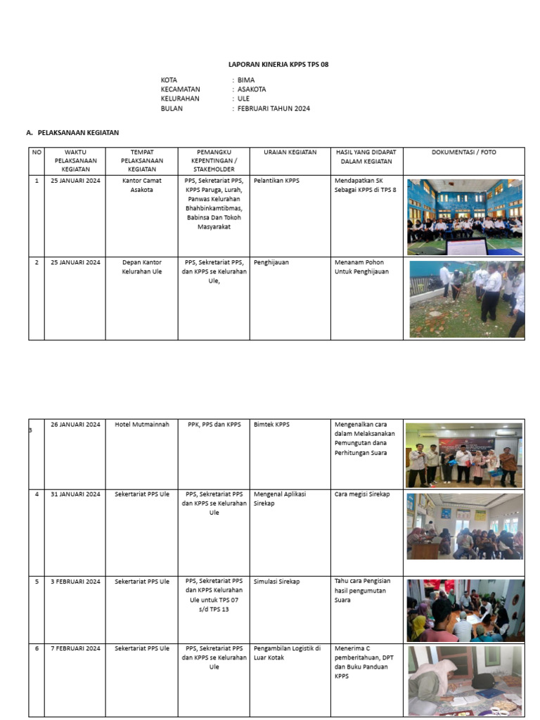 Laporan Kinerja Tps 08 Word | PDF