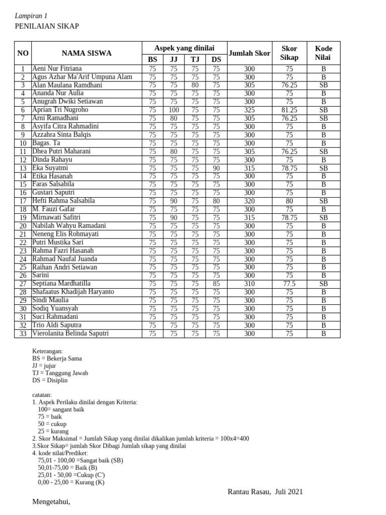 Lampiran Nilai | PDF