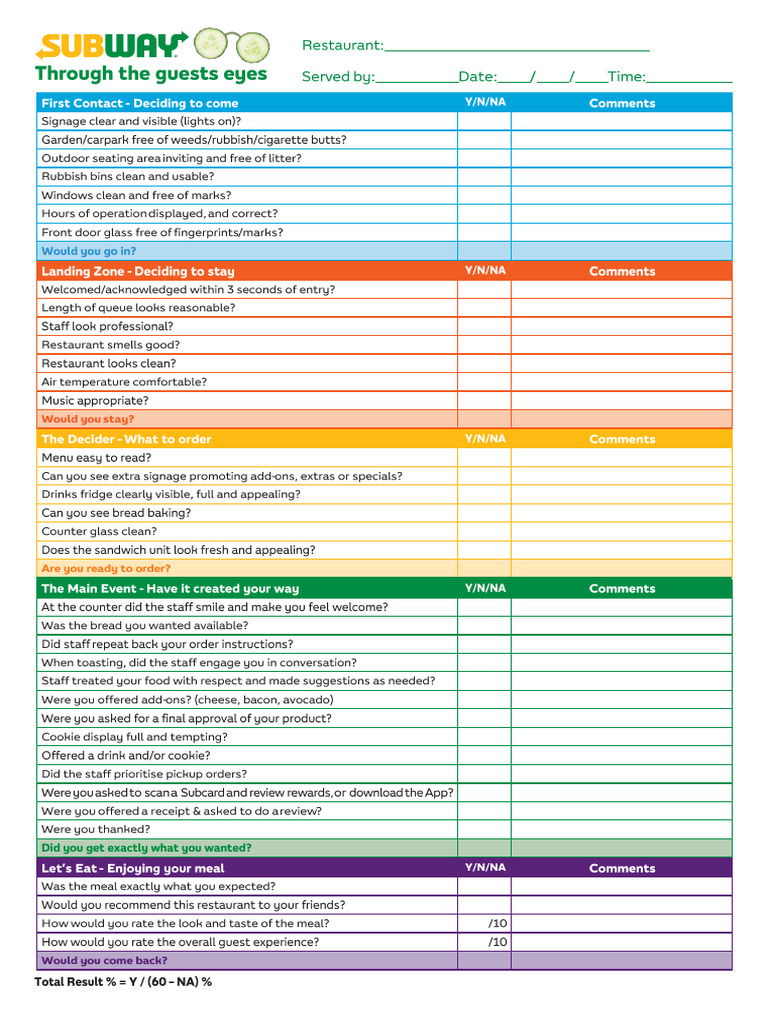 Through The Guest Eyes Checklist | PDF