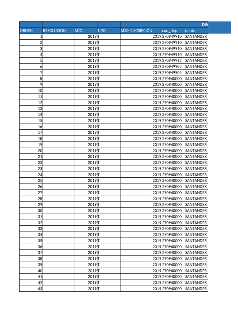 Guaca - Santander | PDF