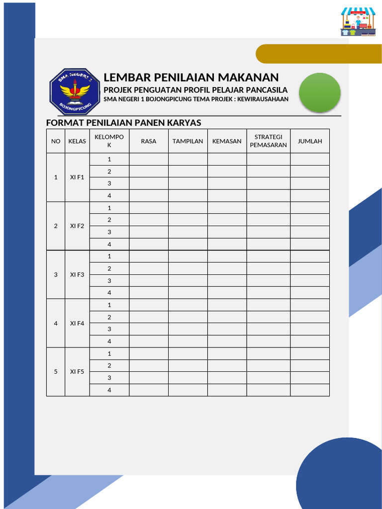 format penilaian makanan | PDF