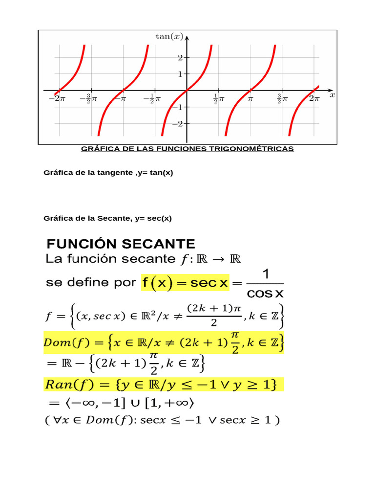 Gráfica de Las Funciones Trigonométricas | PDF | Trigonometría | Funciones trigonométricas