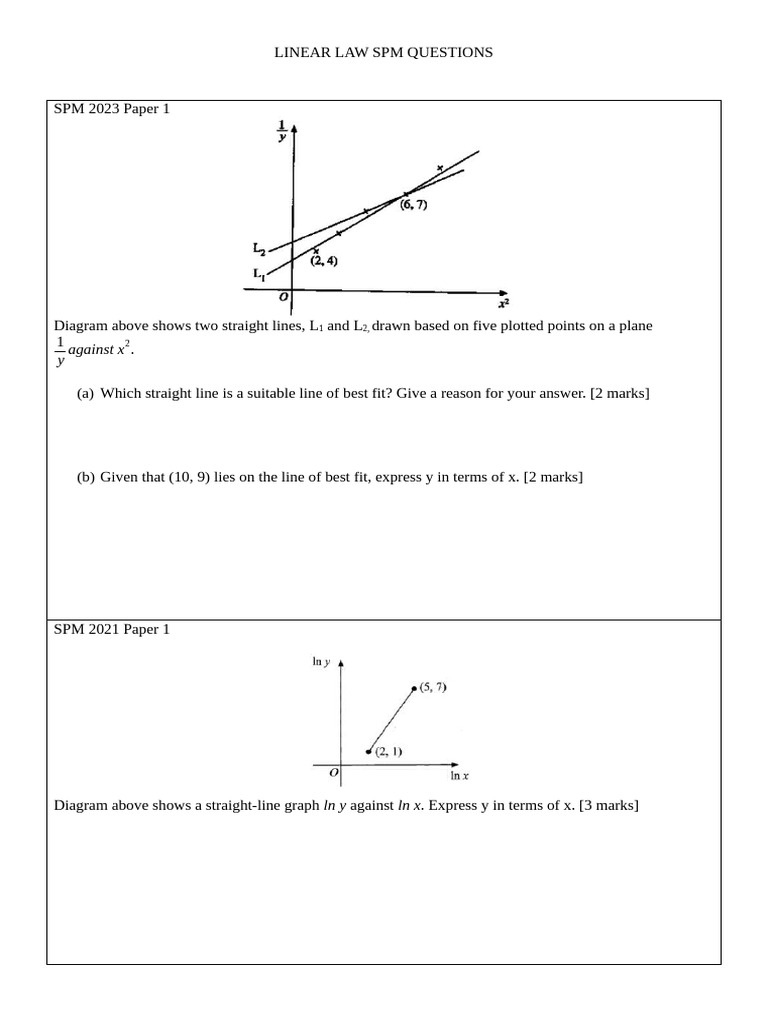 Linear Law SPM Questions | PDF