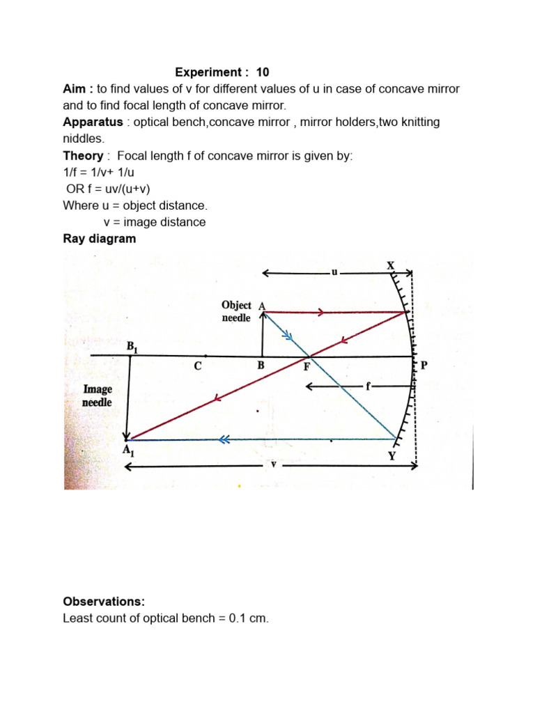 FL of Concave Mirror 24 | PDF FL of Concave Mirror 24 | PDF