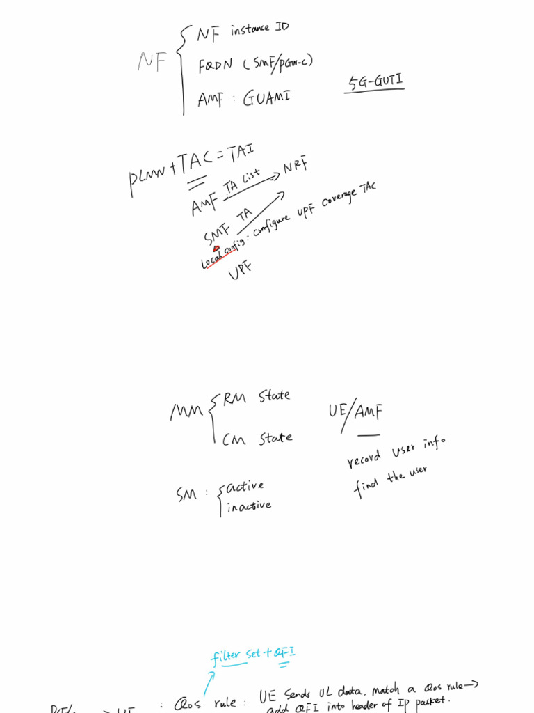 WhiteBoard Writing | PDF