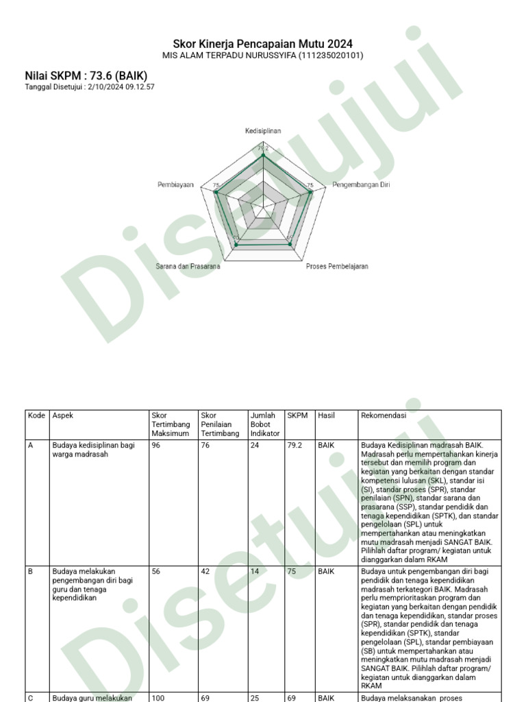 Bukti EDM 2024 | PDF