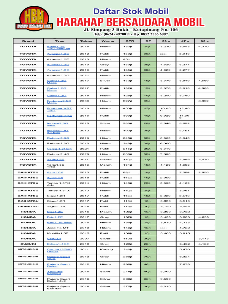 DAFTAR STOK UNIT MOBIL HBS | PDF