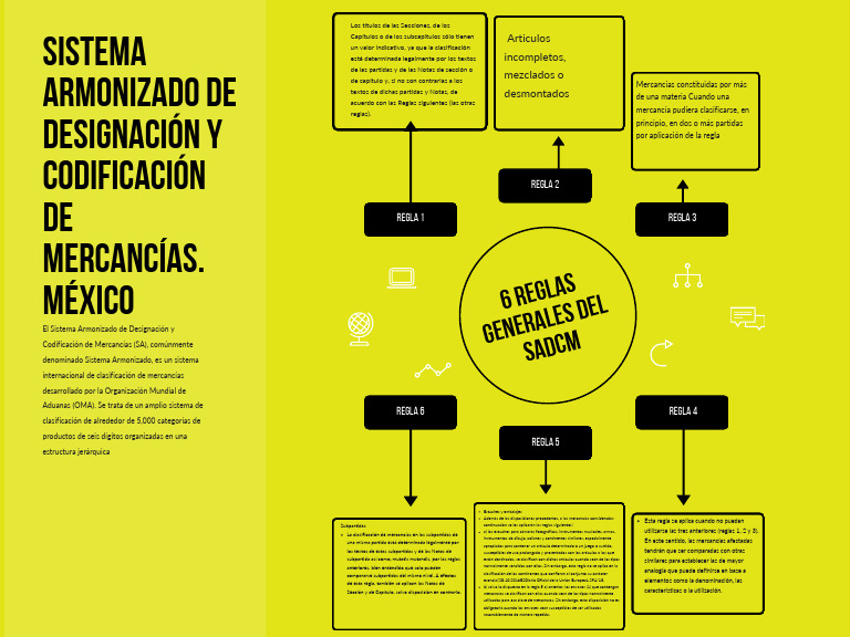 Ev2 merceo | PDF | aduana