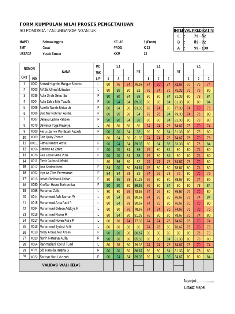 DKN BHS Ing 2324 Ganjil | PDF