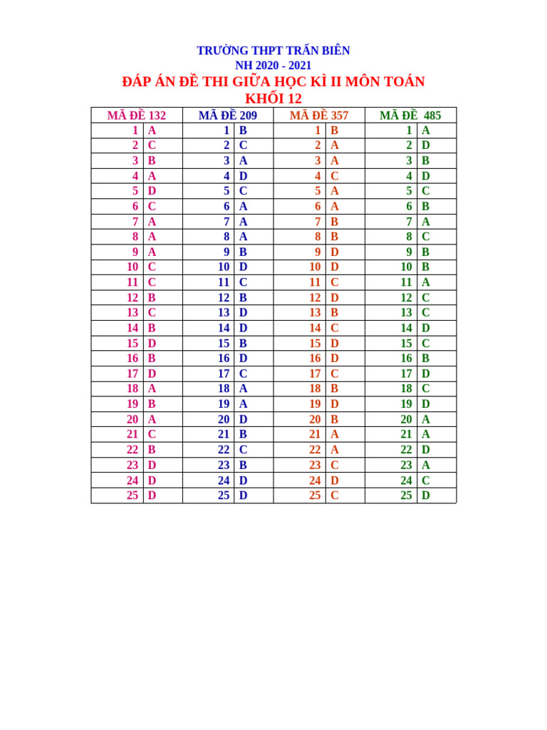 Dap An de Giua Hkii Toan K12 2020 - 2021 | PDF