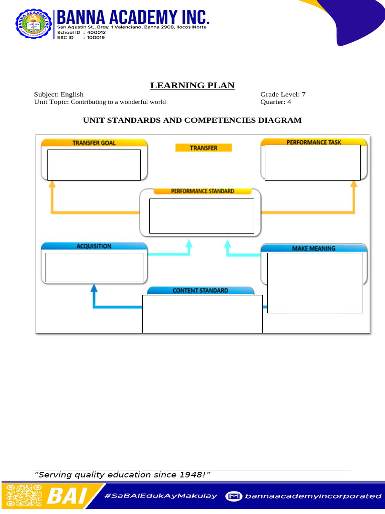 Matatag Learning Plan English7 Fourth Quarter | PDF | Behavior Modification | Human Communication