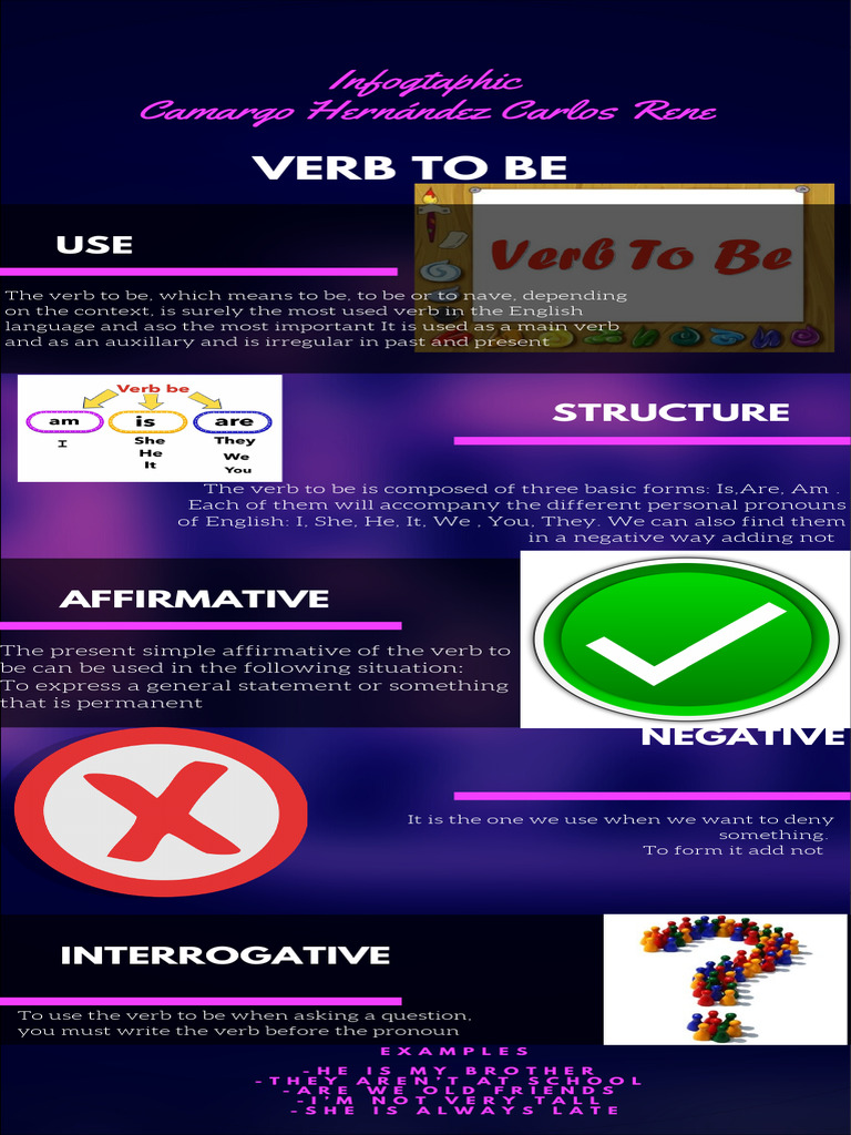 Verb To Be | PDF