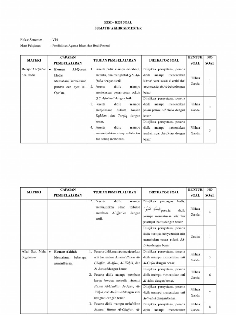 Kisi Asas Ganjil PAI Kelas 6 | PDF