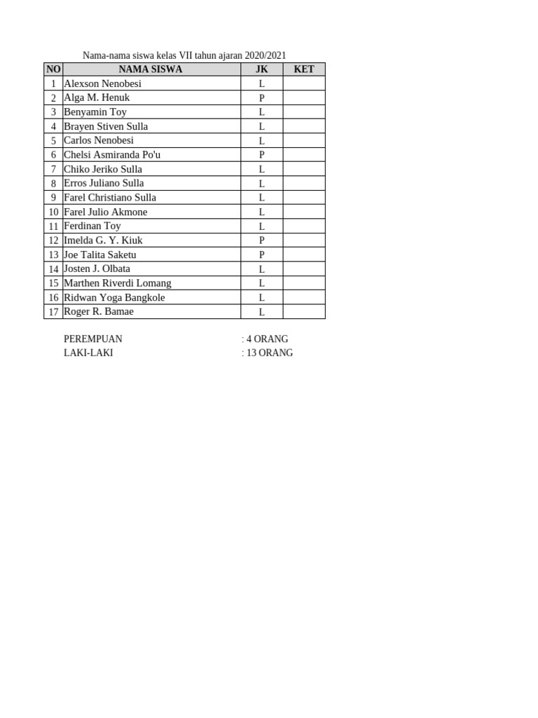 Nama Siswa Kelas Vii Sd Ix Ta 2020.2021 | PDF