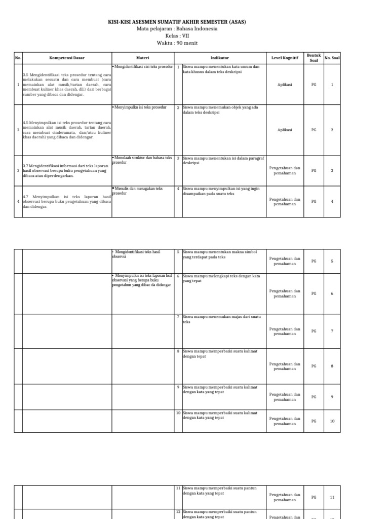 Kisi Kisi Soal Asas Bin 2024-2025 | PDF