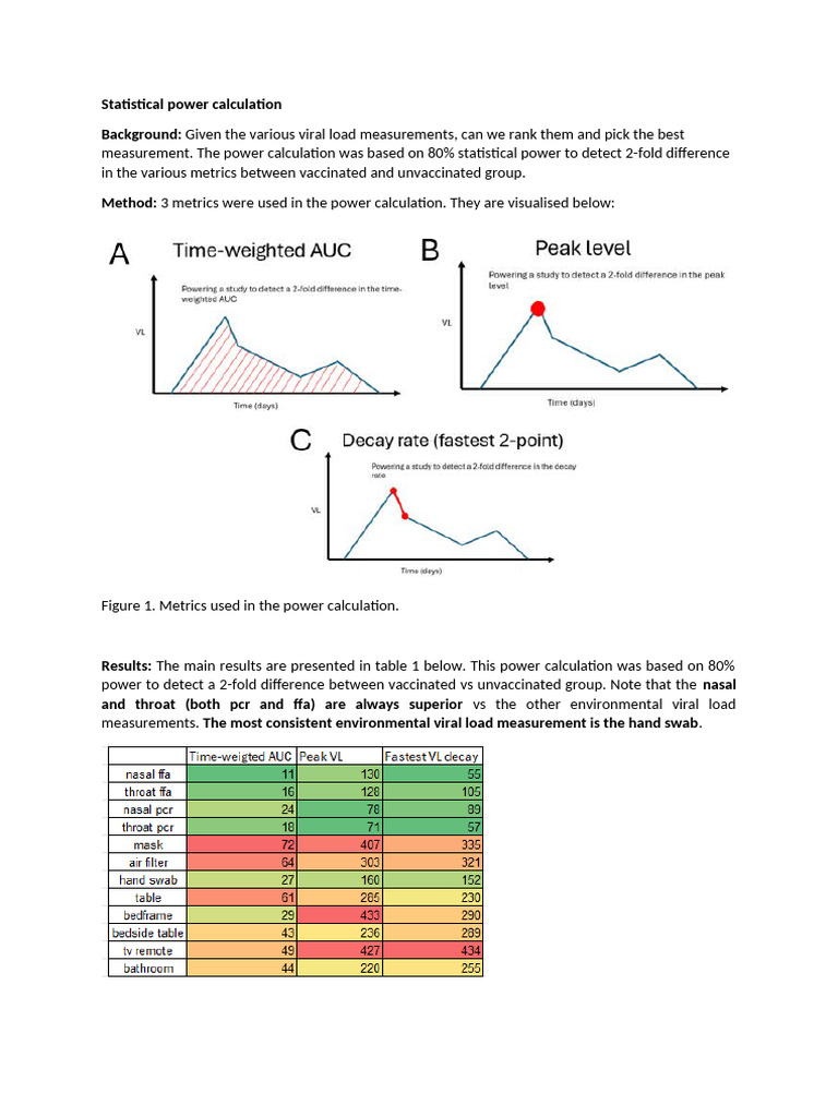 Statistical power calculation - 13092024 | PDF