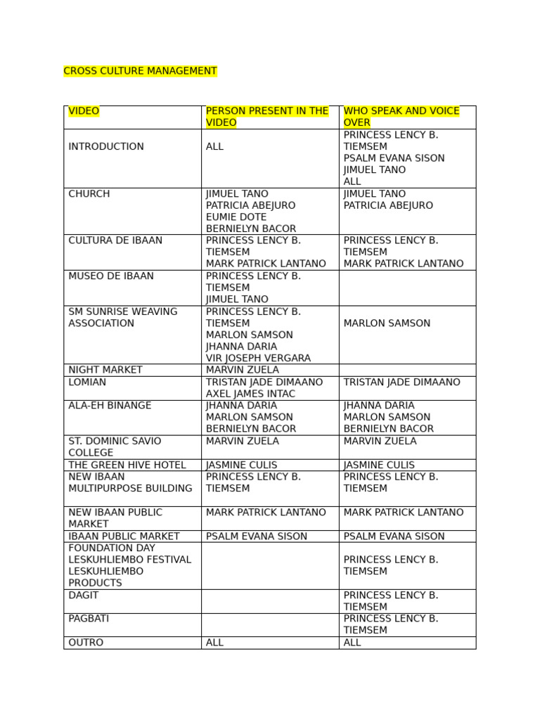 Cross Culture Management Participation | PDF Cross Culture Management Participation | PDF