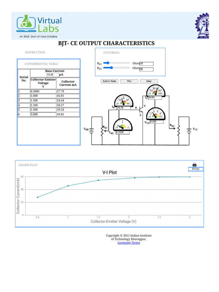 BJT-CE Output Characteristics | PDF | Electronic Engineering ...