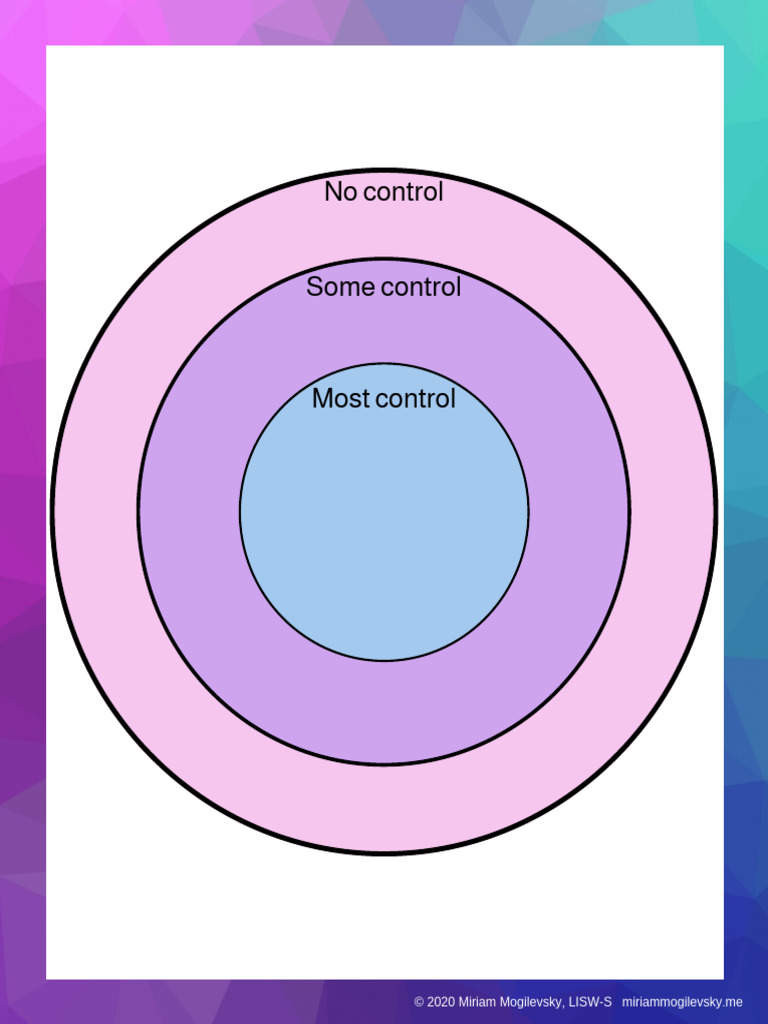 Circle of Control Insights by Mogilevsky | PDF